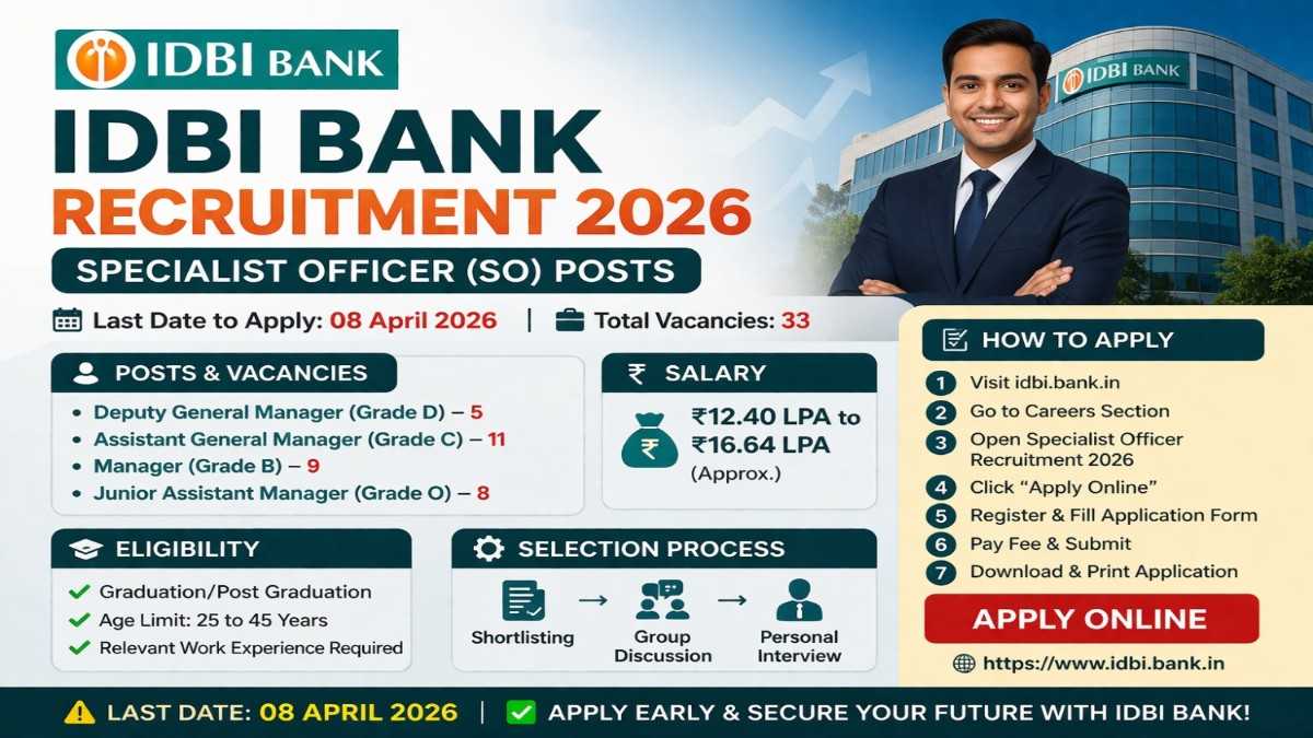 IDBI Bank Recruitment 2026 – 33 Posts Apply Fast