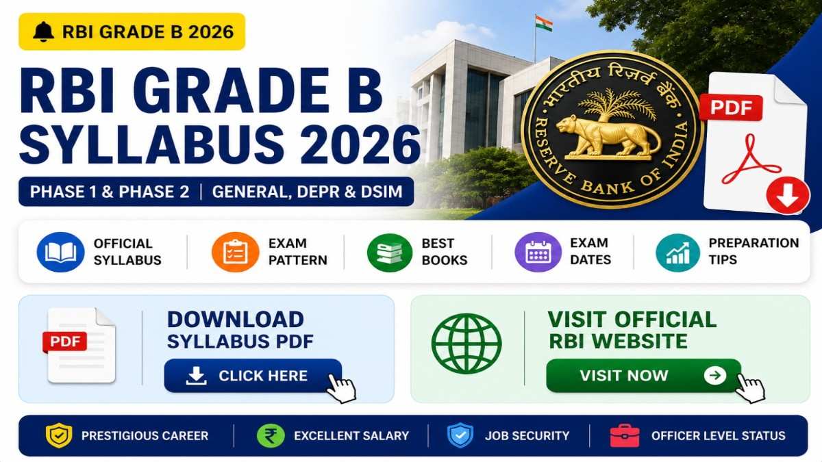 RBI Grade B Syllabus 2026 PDF Download, Phase 1 & 2 Exam Pattern