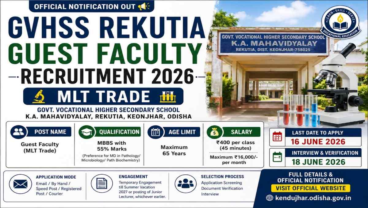 Latest GVHSS Rekutia Guest Faculty Recruitment 2026 Apply for MLT Trade ...